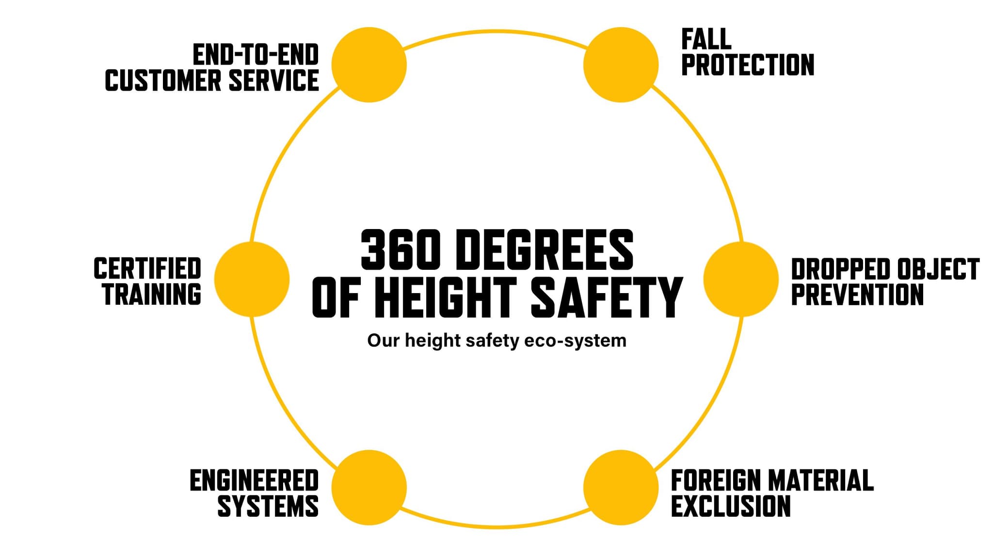 GuardianFall | Height Safety. Simplified